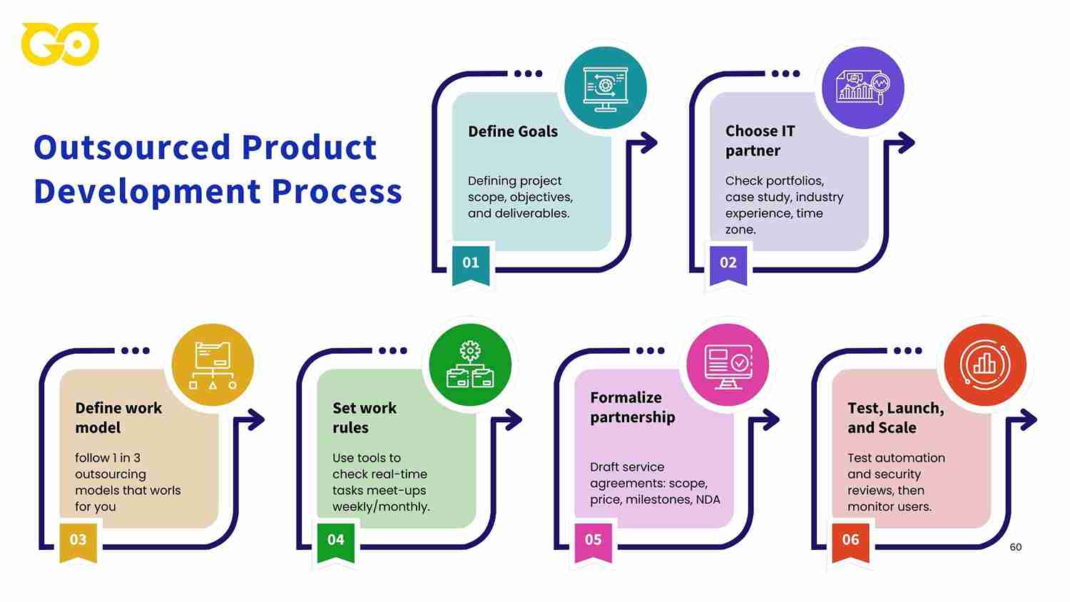 Outsourced Product Development — Strategies, Benefits & Best Practices - Golden Owl